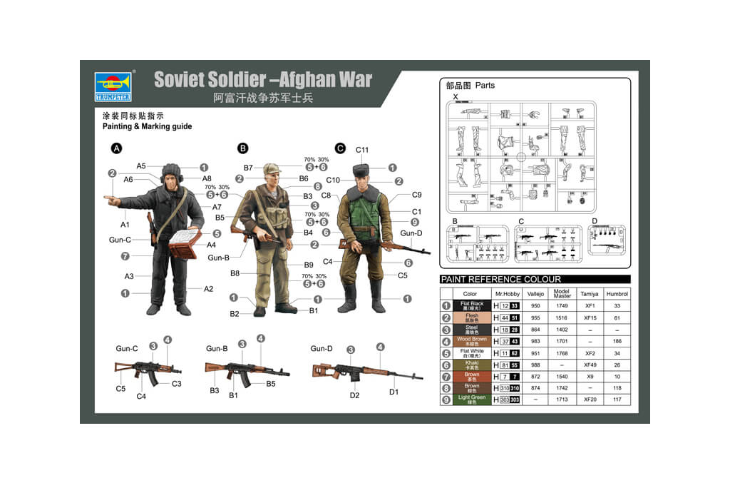 Soviet Tagged "Trumpeter Figures" - Panzer Models